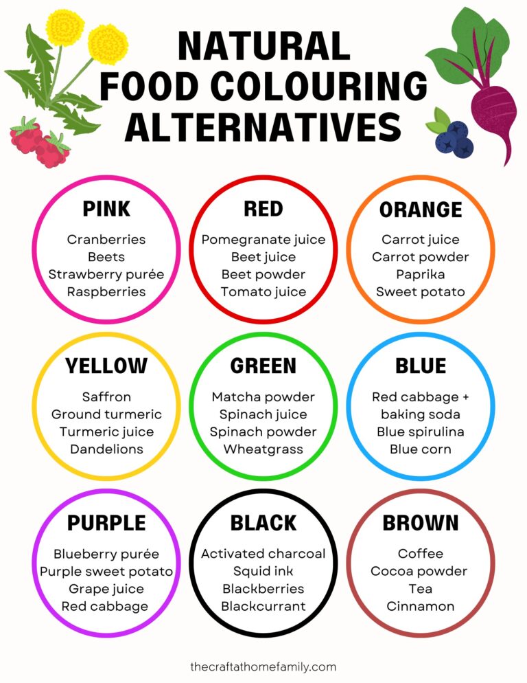 90 Natural Food Dye Alternatives For Sensory Activities The Craft at 90 Natural Food Dye Alternatives For Sensory Activities The Craft at